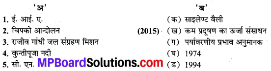 MP Board Class 9th Social Science Solutions Chapter 2 पर्यावरण संरक्षण ...