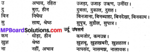 MP Board Class 10th General Hindi व्याकरण उपसर्ग – MP Board Solutions