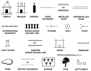 MP Board Class 9th Social Science Important Questions Unit 6 Map ...