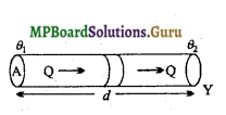 MP Board Class 11th Physics Important Questions Chapter 11 द्रव्य के ...